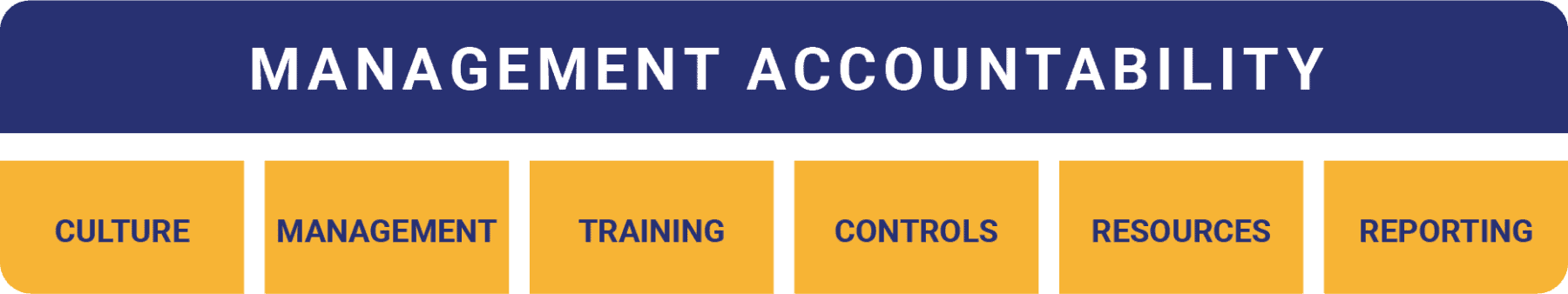 Accountability - JSI Research & Training Institute, Inc.