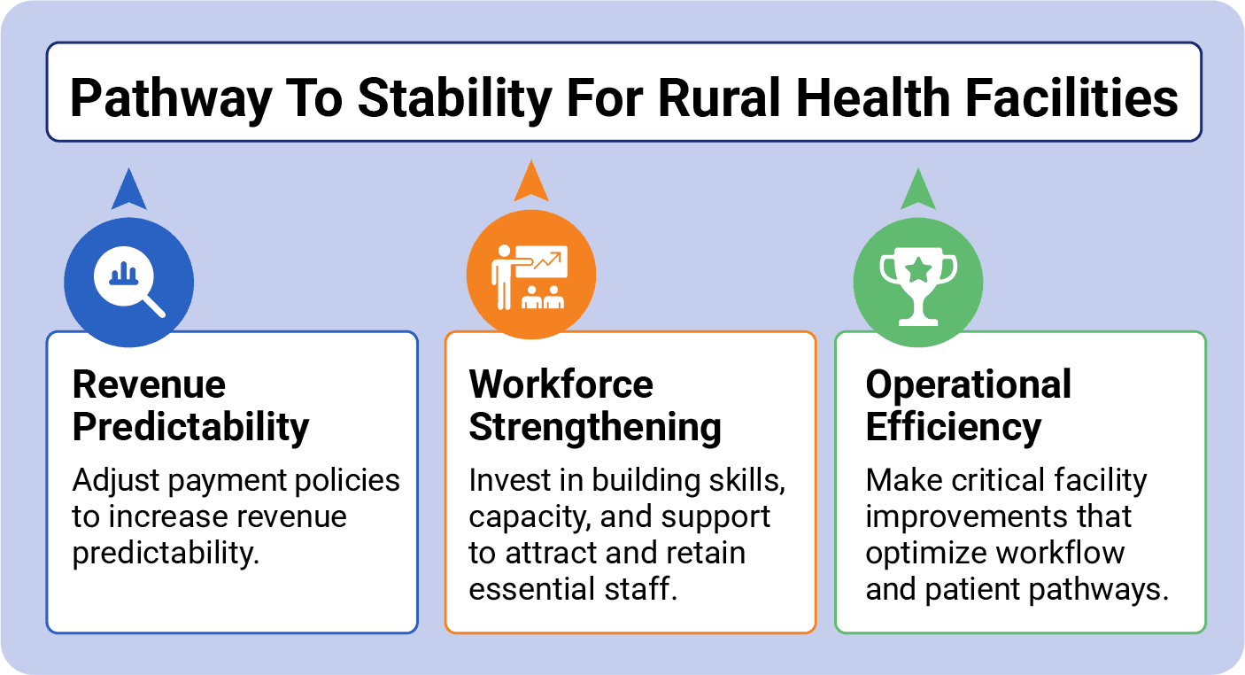 Rural Lifelines, Part 1: Supporting the Health Care Workforce - JSI ...